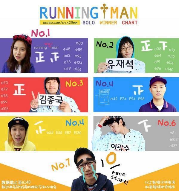 [Running Man]Running Man solo winner chart !!! | บันเทิง | 3638889